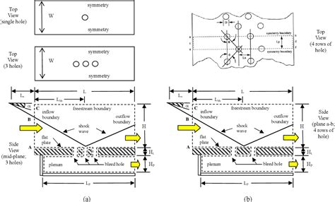 Figure 1 From Control Of Shock Wavebound Layer Interactions By Bleed Semantic Scholar