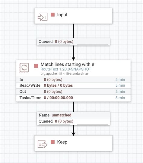 building an effective nifi flow — routetext by mark payne dec 2022 medium