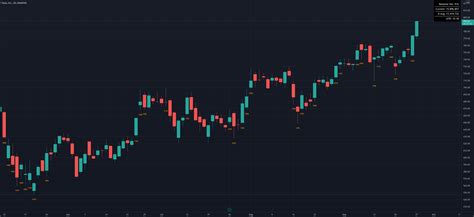 Volume Average Current Volume ATR On Chart Indicator By Dalozification TradingView