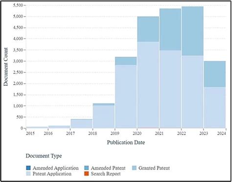 Blockchain Industry Navigating Growth And Challenges