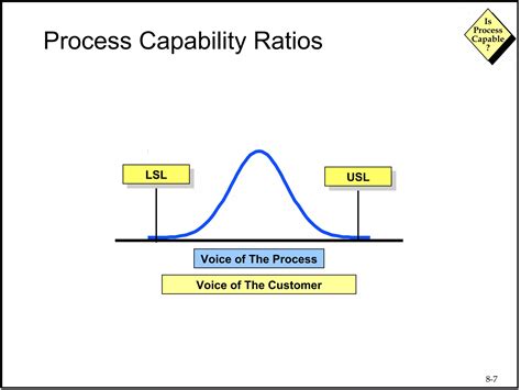Basics Of Process Capability Ppt Technology And Computing