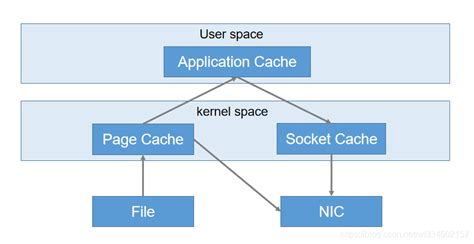 Kafka简介及kafka部署、原理和使用介绍karfaka Csdn博客