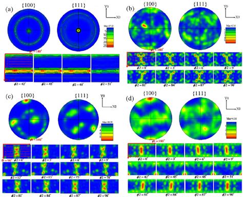 The Pole Figures And Orientation Distribution Function Of A
