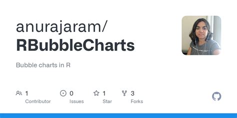 Github Anurajaram Rbubblecharts Bubble Charts In R