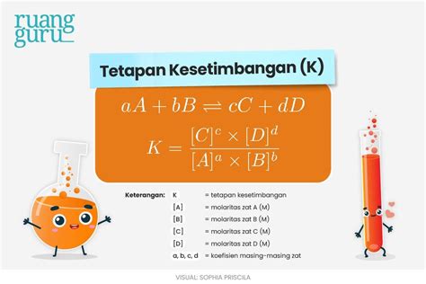 Kesetimbangan Kimia Jenis Jenis Persamaan Reaksi Dan Tetapan Kimia