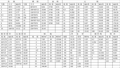 钢材比重表 Word文档在线阅读与下载 免费文档