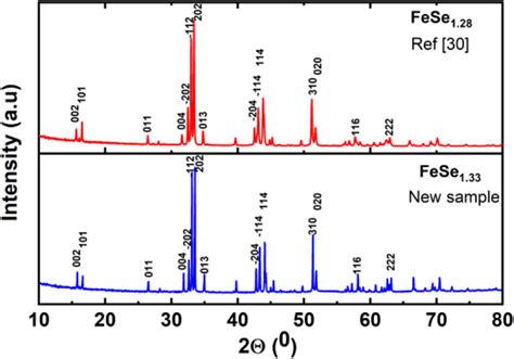 X Ray Diffraction Patterns Of Slightly Non Stochiometric Fese128