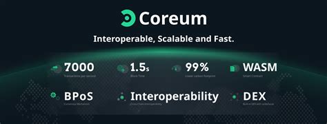 Trading Indicator Highlight 📈 Today Moving Average Ma