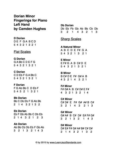 Discover The Piano Fingerings For Dorian Minor Scales
