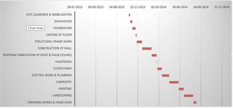 Gantt Chart Example Showcasing Time On X Axis Activities On Y Axis And Download Scientific