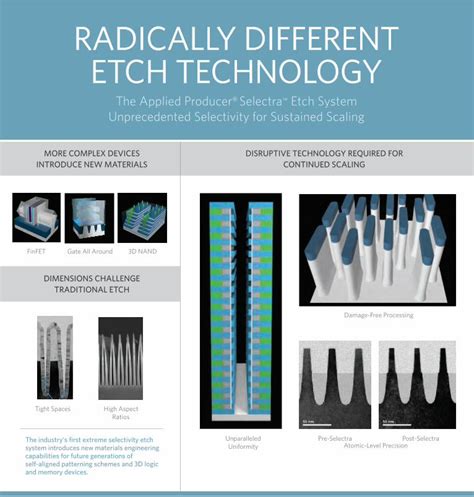 Pdf Radically Different Etch Technology Applied Materials Dokumen Tips