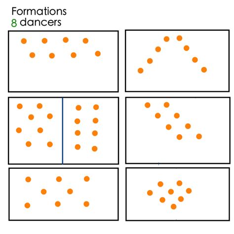 Formations As Easy As 5 6 7 8 Cheer Dance Routines Dance Positions