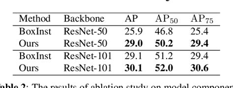 Table 1 From Weakly Supervised Instance Segmentation Using Motion Information Via Optical Flow