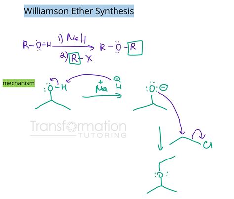 Complete Guide To Reactions Of Alcohols