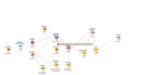 using messages in the knime console within the workflow as user information knime analytics