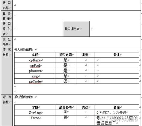 接口测试之什么是接口文档? 知乎 接口测试之什么是接口文档? 知乎