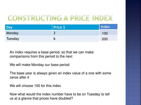 PPT The Consumers Price Index PowerPoint Presentation Free Download ID