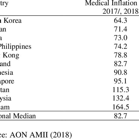 Summary Of Variable Measurements Download Scientific Diagram