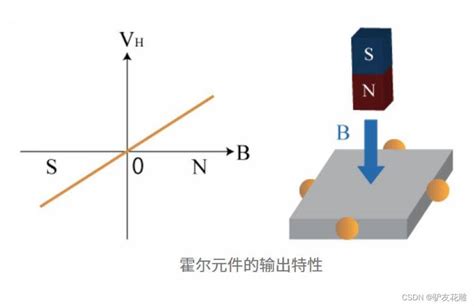 【雕爷学编程】arduino动手做（12） 霍尔磁场传感器模块2霍尔 磁性检测 Csdn博客
