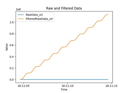 Python Using High Pass Filters In C Stack Overflow