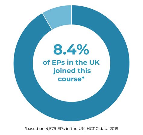 Edpsyched Ebsa Horizons Educational Psychology Online Cpd