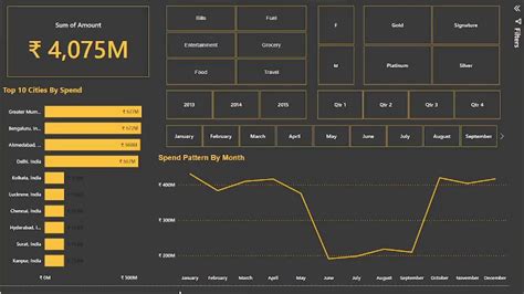 [video] Shivam Amrutkar On Linkedin Dataanalytics Financialinsights Datavisualization Powerbi…