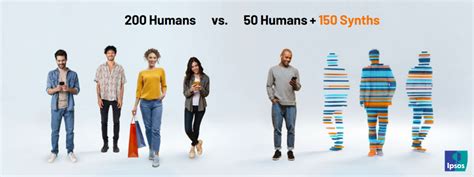 The Power Of Product Testing With Synthetic Data Ipsos