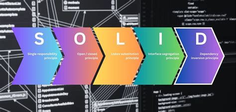 building enterprise angular applications with domain driven design by