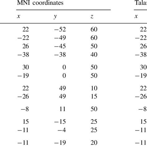 Schematic Of Task Design For Stimulus Response Compatibility Task In Download Scientific