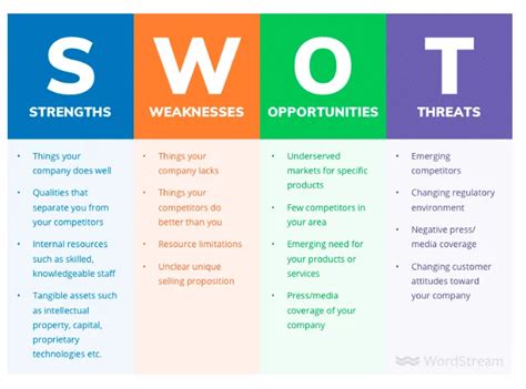 What Is A SWOT Analysis How To Video Template Ignite Visibility