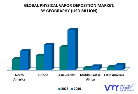 Physical Vapor Deposition Market Size Share Scope Trends And Forecast