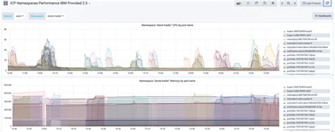 auto scaling your containerized applications — part 2 by greg