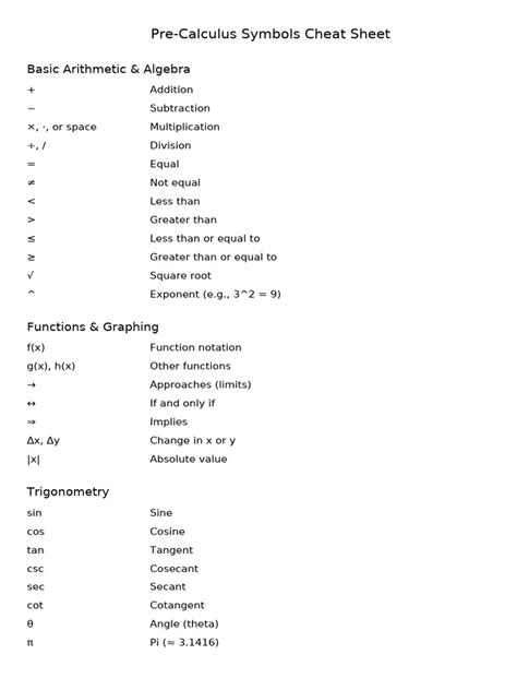 Pre Calculus Symbols Overview Pdf