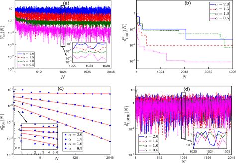 Table 1 From A Jacobi Spectral Method For Computing Eigenvalue Gaps And