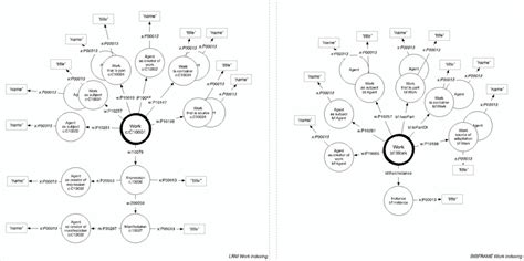 Property Path Indexing Download Scientific Diagram
