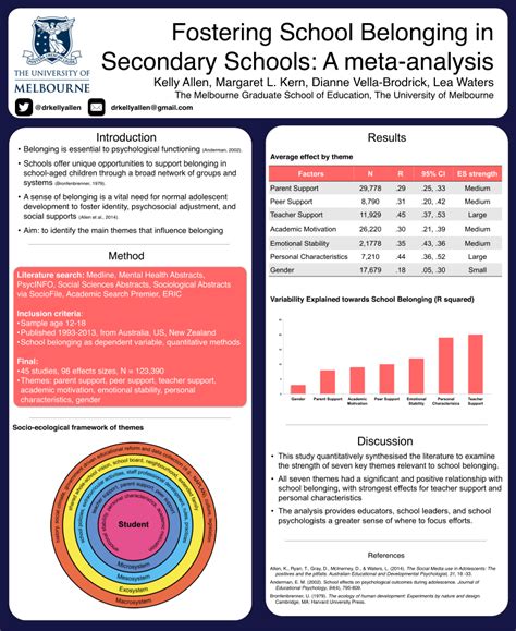 Pdf Fostering School Belonging In Secondary School Settings