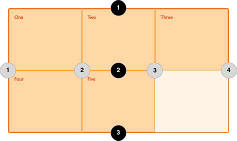 Grid Lines Mdn Web Docs Glossary Definitions Of Web Related Terms Mdn