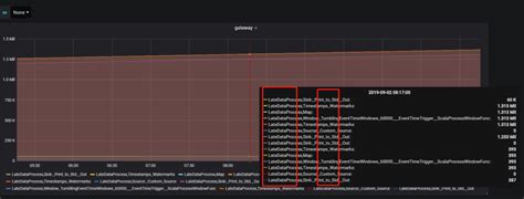 基于pushgatewayprometheusgrafana构建flink实时监控体系 腾讯云开发者社区 腾讯云