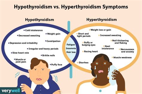 Understanding Hypothyroidism Causes Symptoms And Treatment Options Ask The Nurse Expert