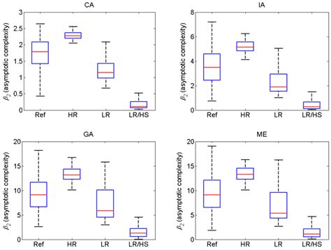 Asymptotic Complexities Of Sixpar Model Structures For Multiple Basins