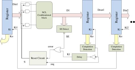 Built In Soft Error Correction And Detection Scheme 9 Download