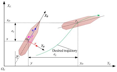 Networked Predictive Trajectory Tracking Control For Underactuated Usv With Time Varying Delays