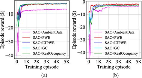 Figure 1 From Semisupervised Learning Based Occupancy Estimation For Real Time Energy Management