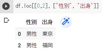 pandasの使い方をわかりやすく解説データフレームを使いこなそうサンプルコード付き Pythonのソバ