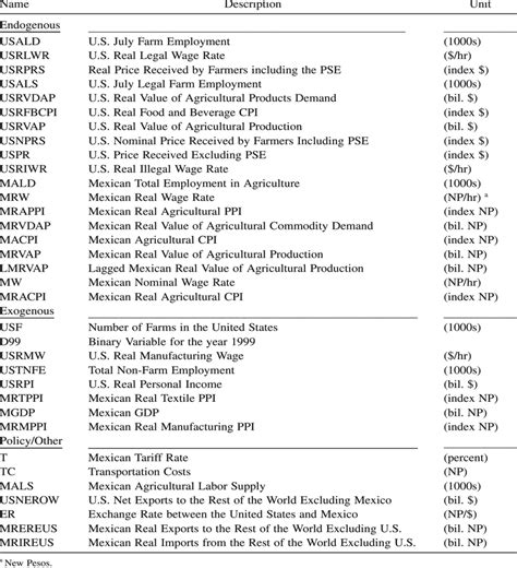 Variable Definitions Download Table