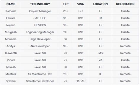 sampath babu on linkedin c2c javadeveloper sapfico devops