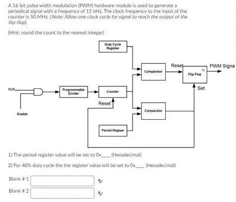 Solved A 16 Bit Pulse Width Modulation Pwm Hardware Module