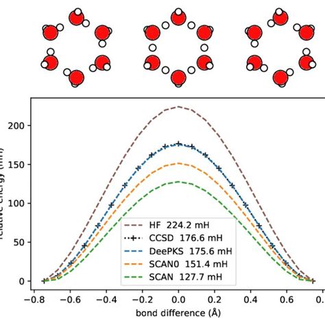 Linfeng Zhang Princeton University New Jersey Pu Program In