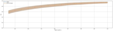 Example 3 How To Plot Recognition Performance — Ssvep Analysis Toolbox