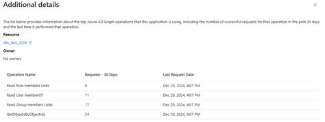 Azure Ad Graph Retirement Microsoft Qanda
